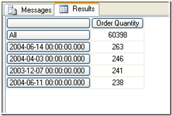 Exploring Additional Multi Dimensional Expression (MDX) Functions in ...